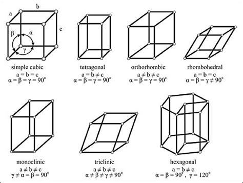understanding atomic structure and crystal structure