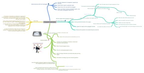 Polygraph Examination Instrumentation Question Subject Must Seat…