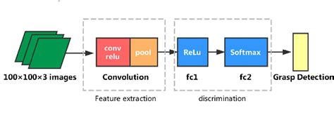 Figure 1 From Deep Learning Based Grasp Detection Method For A Five Fingered Industrial Robot
