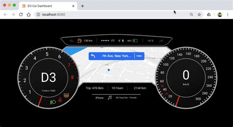 github jkuri d3 car dashboard car dashboard data visualisation