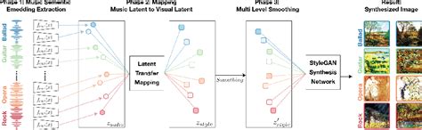 Stylegan Models Code And Papers Catalyzex