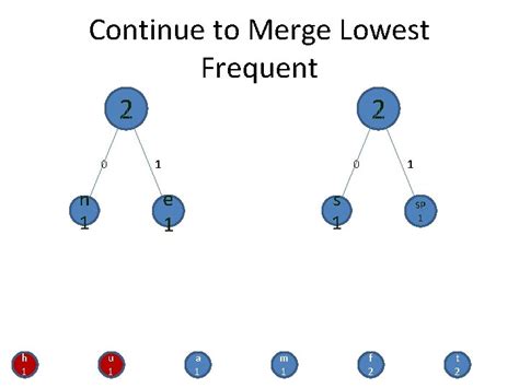 Huffman Encoding Visualization Autogenerated Slides To Visualize Huffman