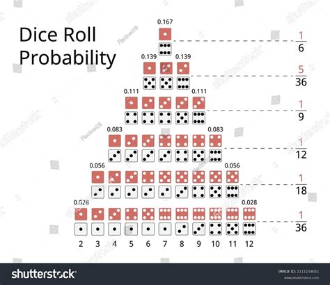 Dice Roll Probability Table Calculate Probability Stock Vector Royalty
