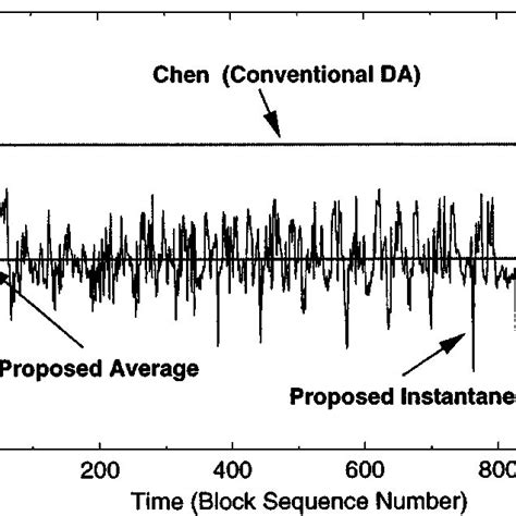 comparison of dct additions no rcc download scientific diagram