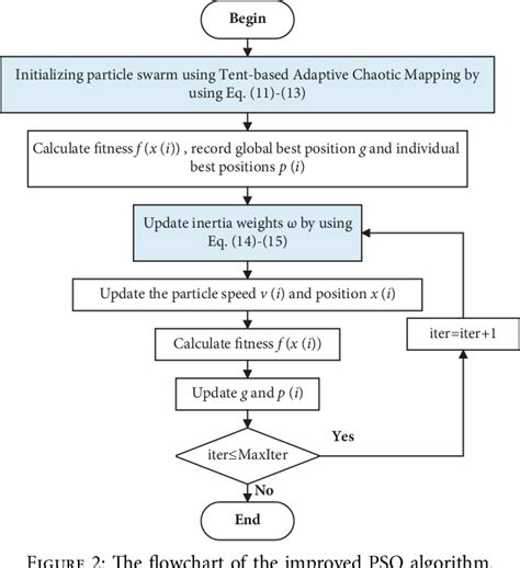 figure 2 from a data driven approach for reactive power optimization incorporating interval