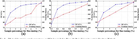 Figure 1 From Self Supervised Feature Learning Based On Spectral Masking For Hyperspectral Image