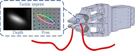 Figure 1 From Cable Manipulation With A Tactile Reactive Gripper