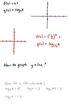 Log Function Basics Video Lesson Download Included And Notes TpT