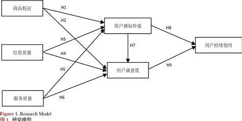 figure 1 from research on e commerce live streaming based on the