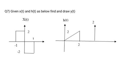 Solved Q7 Given X T And H T As Below Find And Draw Y T Chegg