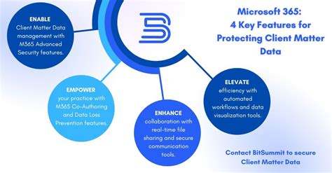 Bitsummit On Linkedin Datasecurity Microsoft365 Techsolutions Clientdataprotection Bitsummit
