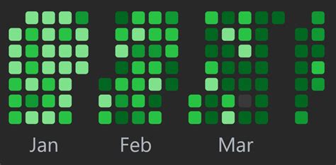 Day 101365 Of 365 Days Problem Solving Challenge Jayesh Khatri