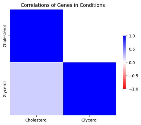 Corrplot Transit V Documentation