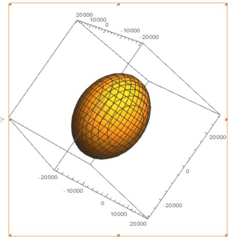 【matlabandmathematica】对三维空间上的点进行椭圆拟合 Dsp Tian 博客园