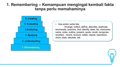 Analisis Learning Outcome 1 Pptx