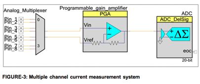 Use An Analog Multiplexer To Measure Current From Multiple Input Channels EDN