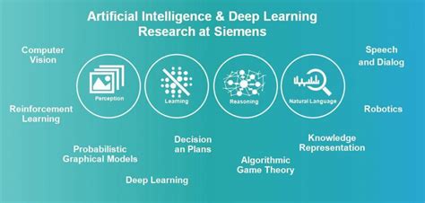 Mooc Industrial Artificial Intelligence At Siemens From The Impact Of Deep Learning The