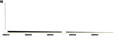 CVE 2019 8101 Exploits Severity Feedly