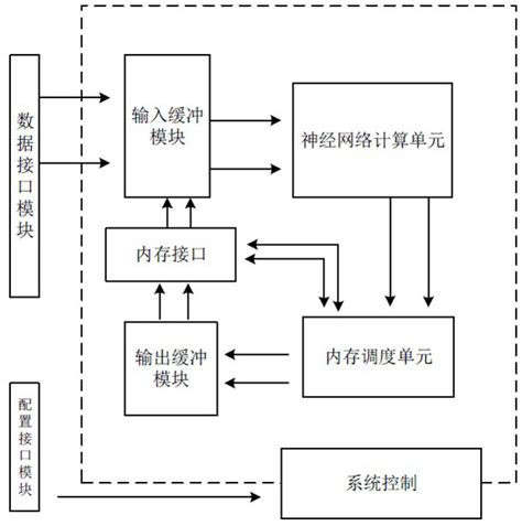 Dynamic Multi Precision Neural Network Acceleration Unit Eureka Patsnap