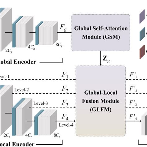 The Architecture Of Net1 In The First Segmentation Stage It Consists