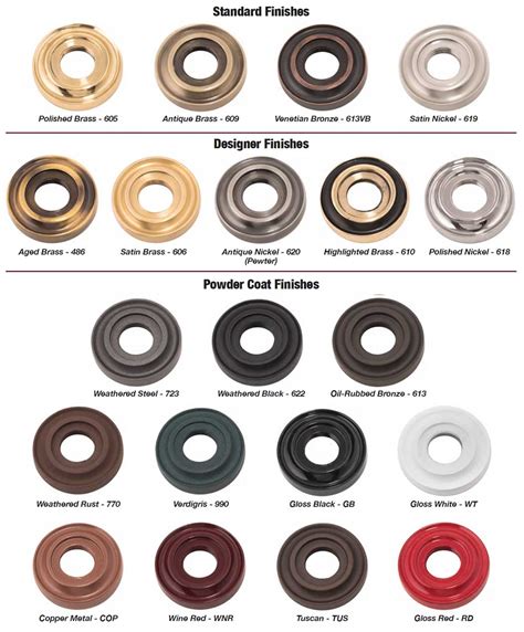 Brass Hardware Accents At Stephanie Post Blog