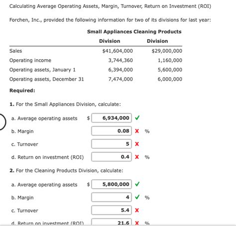 Solved Calculating Average Operating Assets Margin