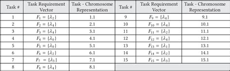 table 2 from a flexible framework for diverse multi robot task