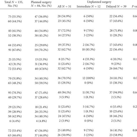 Pdf Impact Of Unplanned Excision On Prognosis Of Patients With