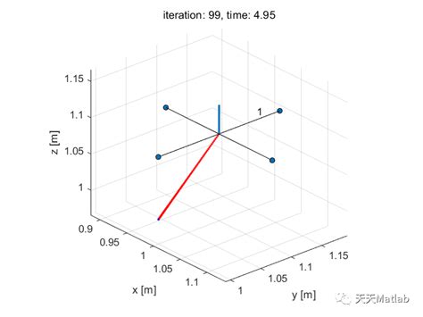 【无人机控制】基于pid实现无人机巡航控制附matlab代码 飞控pid代码 csdn博客