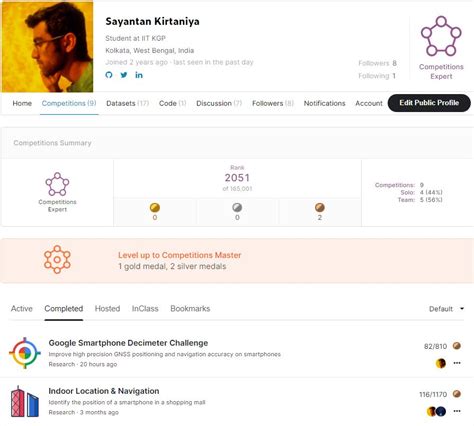 Kaggle Deeplearning Achivements Successstories Sayantan Kirtaniya