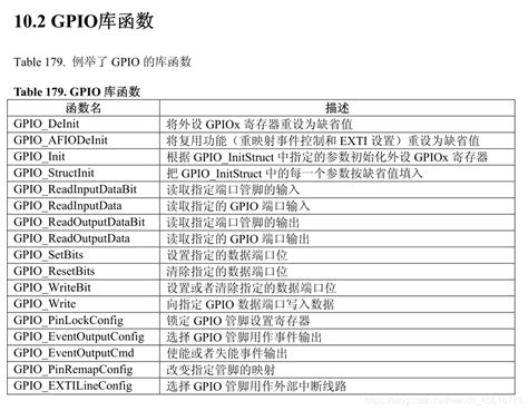 【实训二】gpio应用stm32f103c8t6有多少个io口 Csdn博客 【实训二】gpio应用stm32f103c8t6有多少个io口 Csdn博客