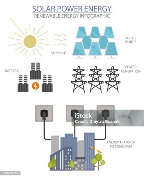 재생 에너지 인포그래픽 태양광 발전소 글로벌 환경 문제 0명에 대한 스톡 벡터 아트 및 기타 이미지 0명 개념 공장 산업 건물 Istock