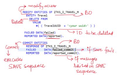 Sap Abap Central Entity Manipulation Language Eml Rap Series