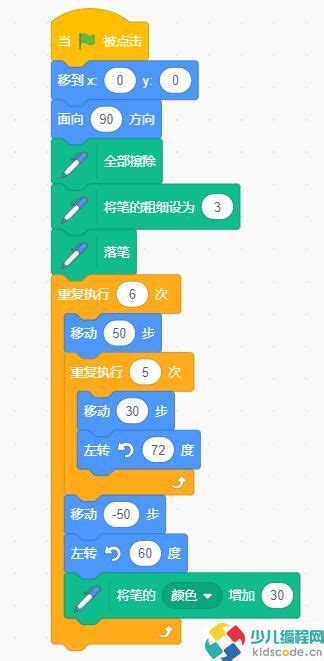 青少儿编程等级考试scratch小高组复赛真题 绘制图形少儿编程网 致力于为中小学儿童提供全面专业系统的免费少儿编程图文教程、视频教程