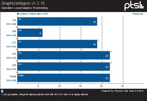 Arm Cortex A15 Compiler Optimizations Phoronix