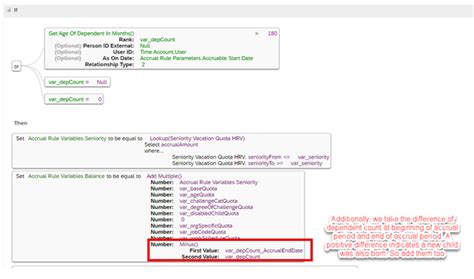 Accrual Calculation Based On Age Limit For Each Ch Sap Community