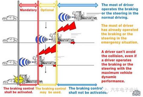 聊聊碰撞时间ttc 知乎