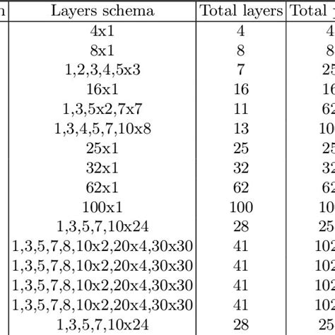 The Running Time Of The Diffvg Iterative Algorithm At Different Startup
