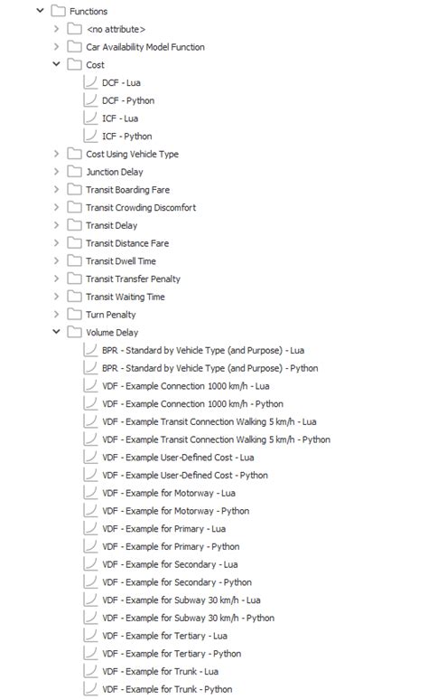 cost functions aimsun next users manual