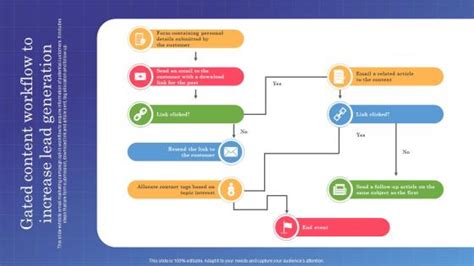 Generation Workflow Powerpoint Presentation And Slides Slideteam