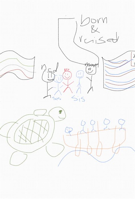 Noras Blog Compsci Blogs