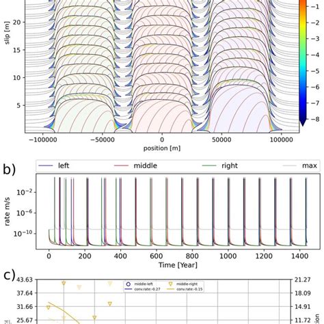 A Synchronization Example Using Slip Law And Default Parameters In Download Scientific Diagram