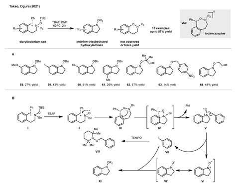 Recent Advances In The Synthesis Of Di And Trisubstituted Hydroxylamines Pmc