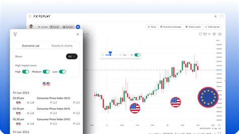 Best Backtesting Platform Fx Replay