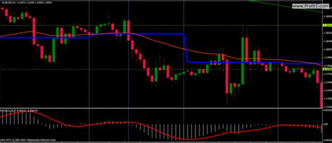 Most Accurate Easy Binary Options Balanced System Trading Indicator