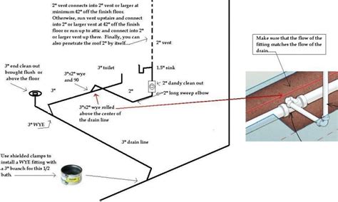 Installing Basement Bathroom