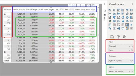 Creating A Custom” Or Hybrid” Matrix In Powerbi Microsoft Power Bi