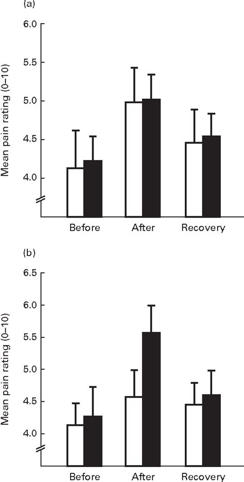 Scalp Tenderness Semantic Scholar