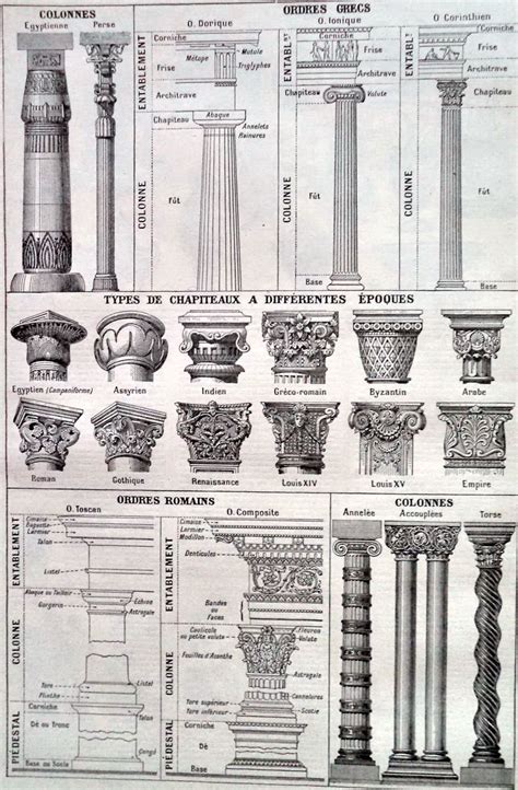 Roman Column Sketch At PaintingValley Com Explore Collection Of Roman Column Sketch