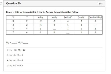 Solved Question 20 1 Pts Below Is Data For Two Variables X